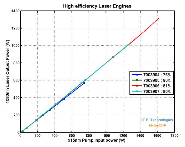 高出力ファイバレーザエンジン｜取扱製品｜セブンシックス株式会社｜sevensix -think next-