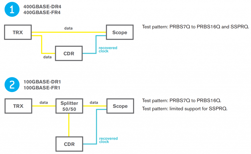 クロックデータリカバリ(CDR)『CD-4000』｜取扱製品｜セブンシックス株式会社｜sevensix -think next-