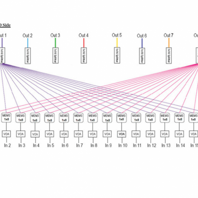 MEMS型 マルチキャスト用 光スイッチ | DiCon｜取扱製品｜セブンシックス株式会社｜sevensix -think next-