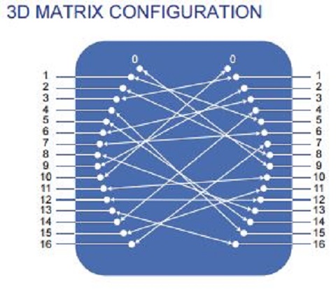 MEMS型 3Dマトリクス光スイッチ｜取扱製品｜セブンシックス株式会社｜sevensix -think next-