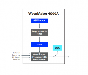 マルチチャンネル光スペクトルシンセサイザ『WaveMaker 4000A』｜取扱製品｜セブンシックス株式会社｜sevensix -think next-
