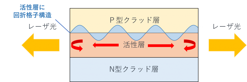 半導体レーザー(レーザーダイオード)とはー 基本的な発光原理・応用例を解説｜お役立ち情報｜セブンシックス株式会社｜sevensix -think next-