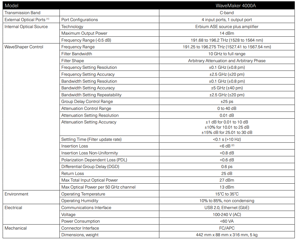 マルチチャンネル光スペクトルシンセサイザ『WaveMaker 4000A』｜取扱製品｜セブンシックス株式会社｜sevensix -think next-