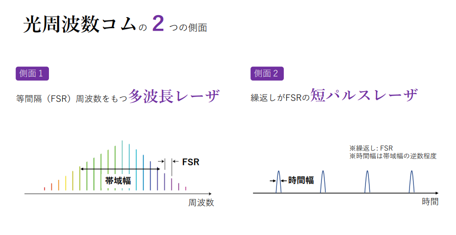 Frush ー PRODUCTS | Sevensix Inc.