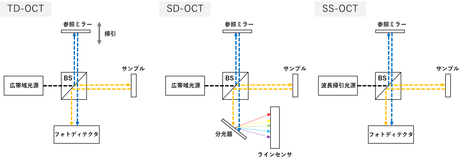 OCTとは？ – OCTの特徴や基本構成、その活用先について｜お役立ち情報｜セブンシックス株式会社｜sevensix -think next-