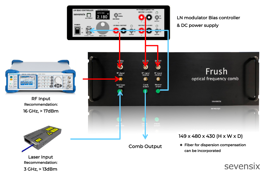 Frush ー PRODUCTS | Sevensix Inc.