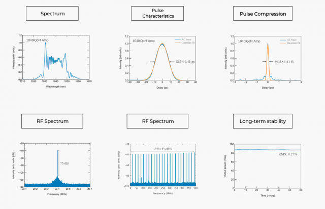 iQoM ー PRODUCTS | Sevensix Inc.