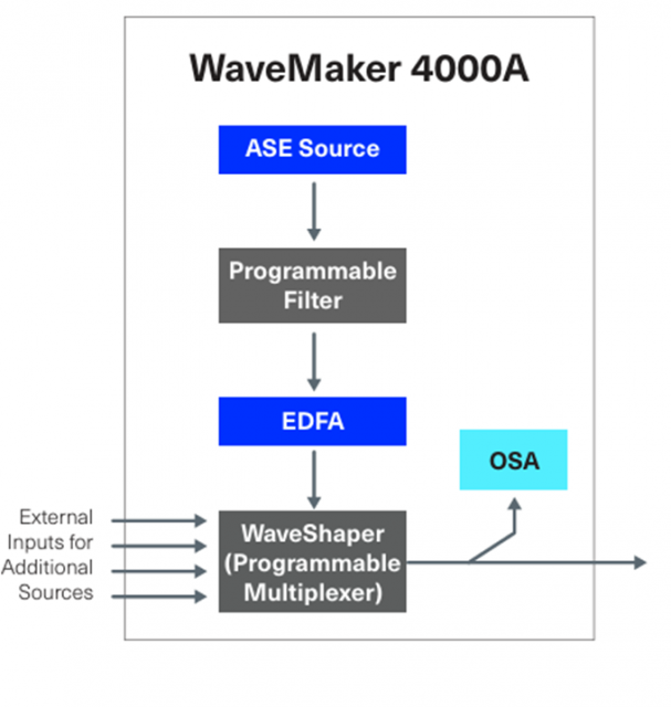光スペクトルシンセサイザ WaveMakerシリーズ｜取扱製品｜セブンシックス株式会社｜sevensix -think next-